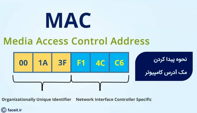 فیسیت - چطور مک آدرس کامپیوتر یا لپ تاپ را با CMD پیدا کنیم؟